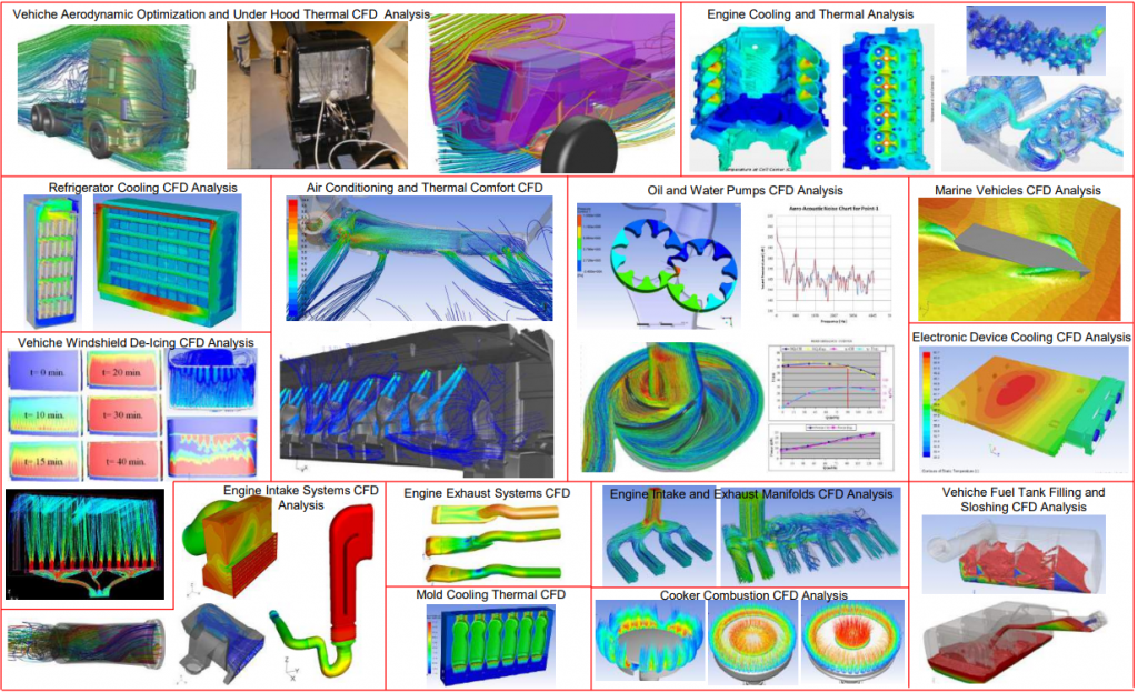 Cfd Analysis Engineering Inovaplus