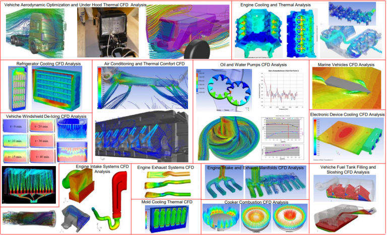 CFD Analysis Engineering – Inovaplus